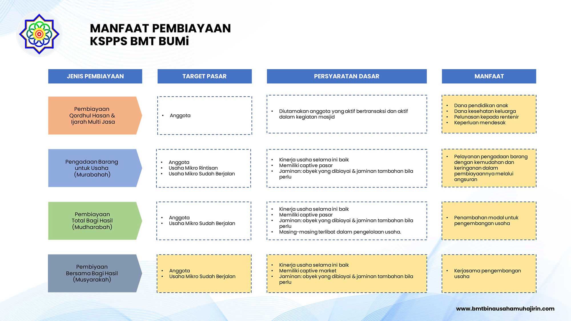 Layanan - BMT Bina Usaha Muhajirin