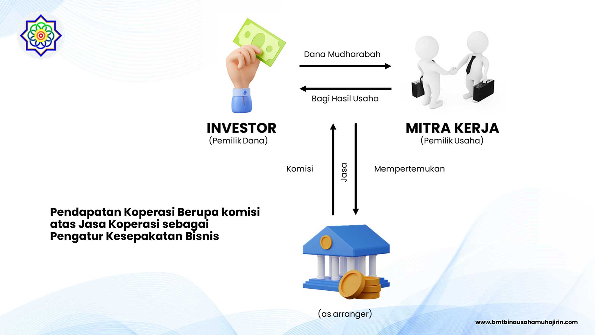 Layanan - BMT Bina Usaha Muhajirin